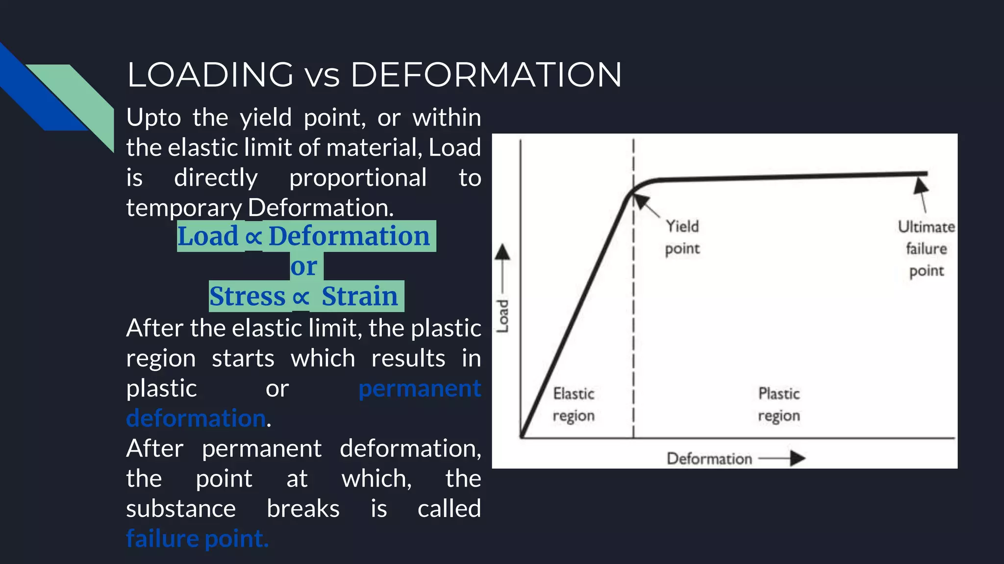The effects of loading | PPTX
