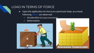 The effects of loading | PPTX