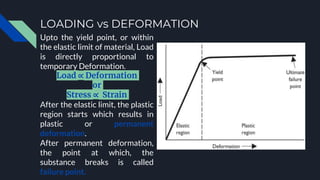 The effects of loading | PPTX