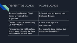The effects of loading | PPTX
