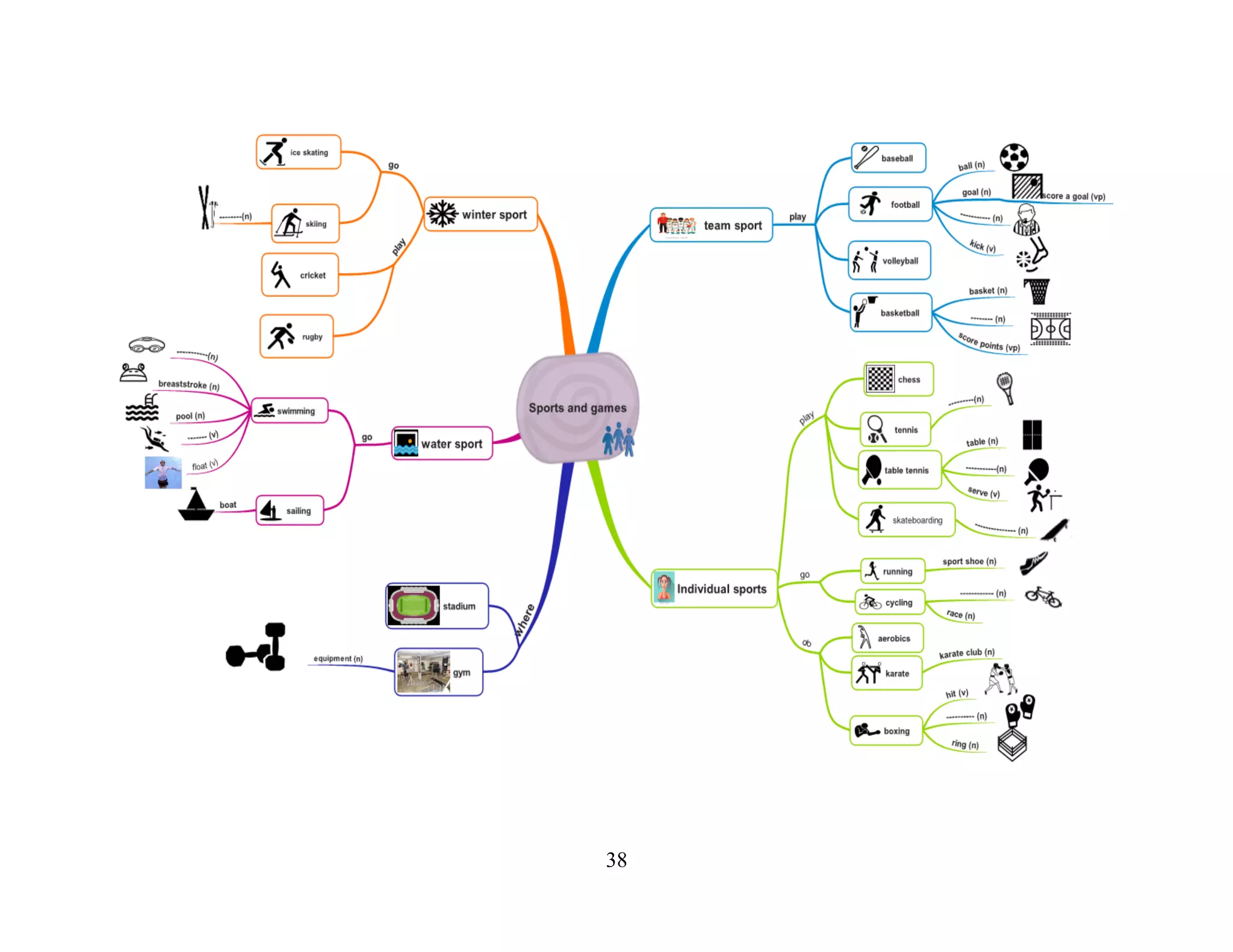 The Effects of mind-mapping on the 6th graders’ vocabulary retention - An action research ...