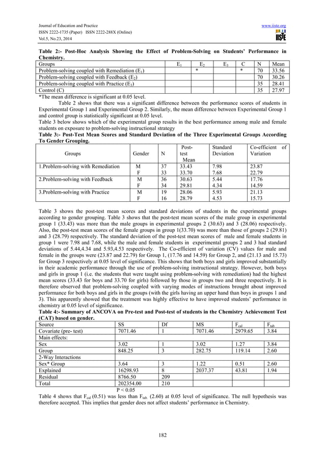 The Effects Of Problem Solving Instructional Strategy Three Modes Of Instruction And Gender On