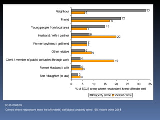 The Effects of Property Crime | PPT