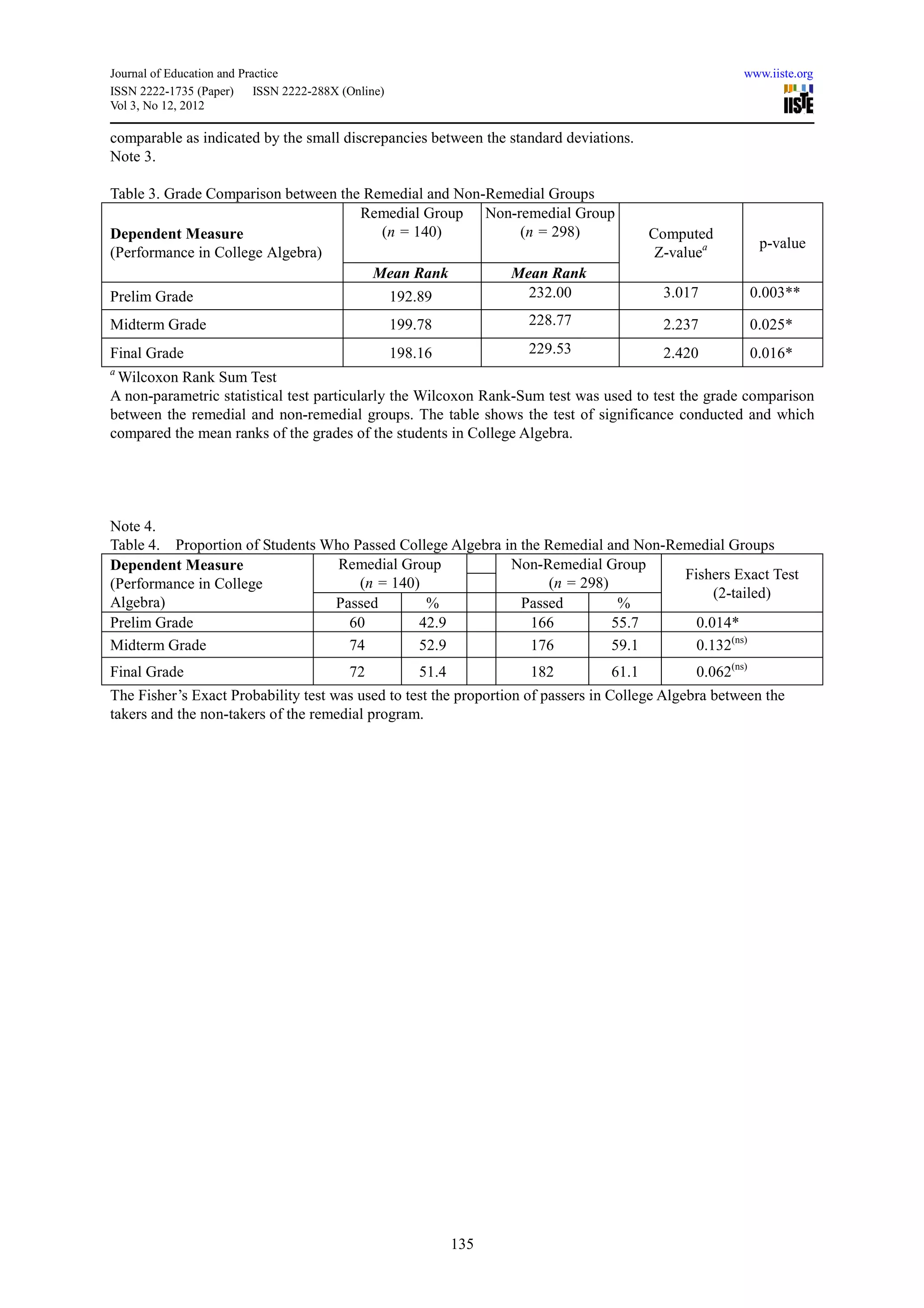 The effects of remedial mathematics in learning college algebra | PDF