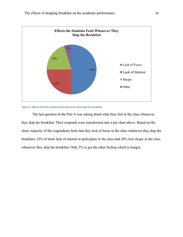 The effects of skipping breakfast on the academic performance | PDF ...