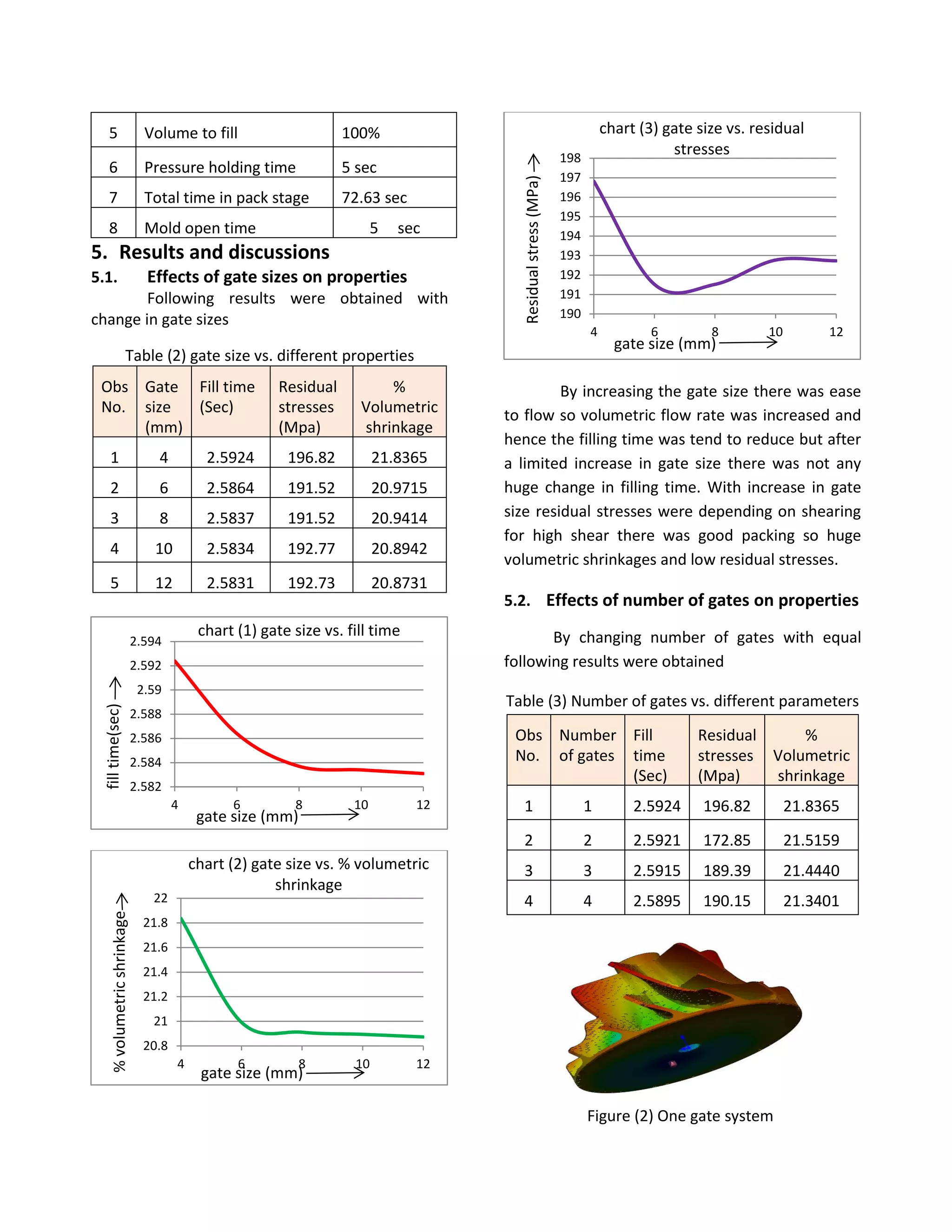 The effects of the number of gates, position of gates and dimension of ...