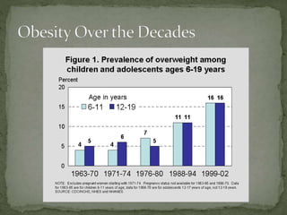 The effects of video games on childhood obesity | PPT