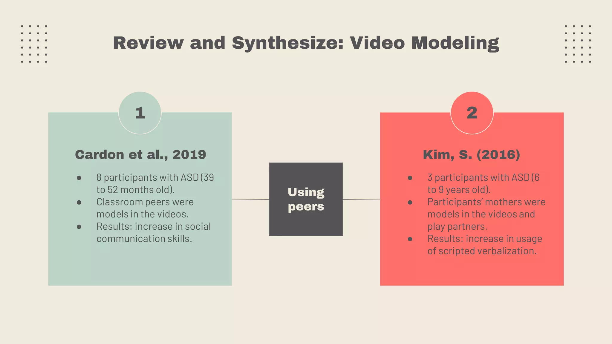 The Effects of Video Modeling | PPTX
