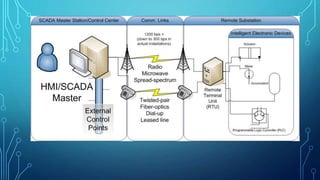 The efficacy and challenges of scada an smart grid integration | PPTX