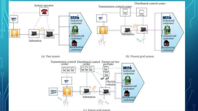 The efficacy and challenges of scada an smart grid integration