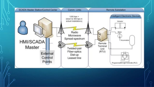 The efficacy and challenges of scada an smart grid integration