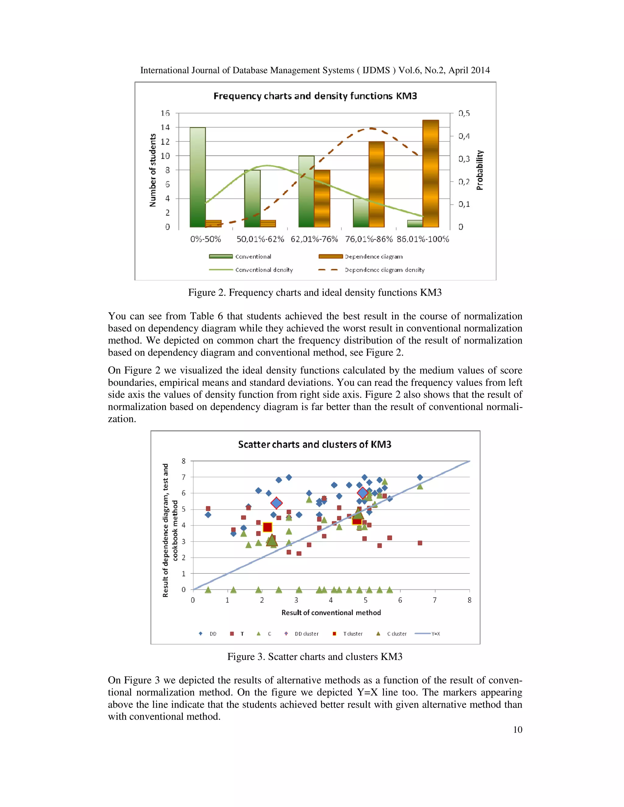 The Efficiency Examination Of Teaching Of Different Normalization