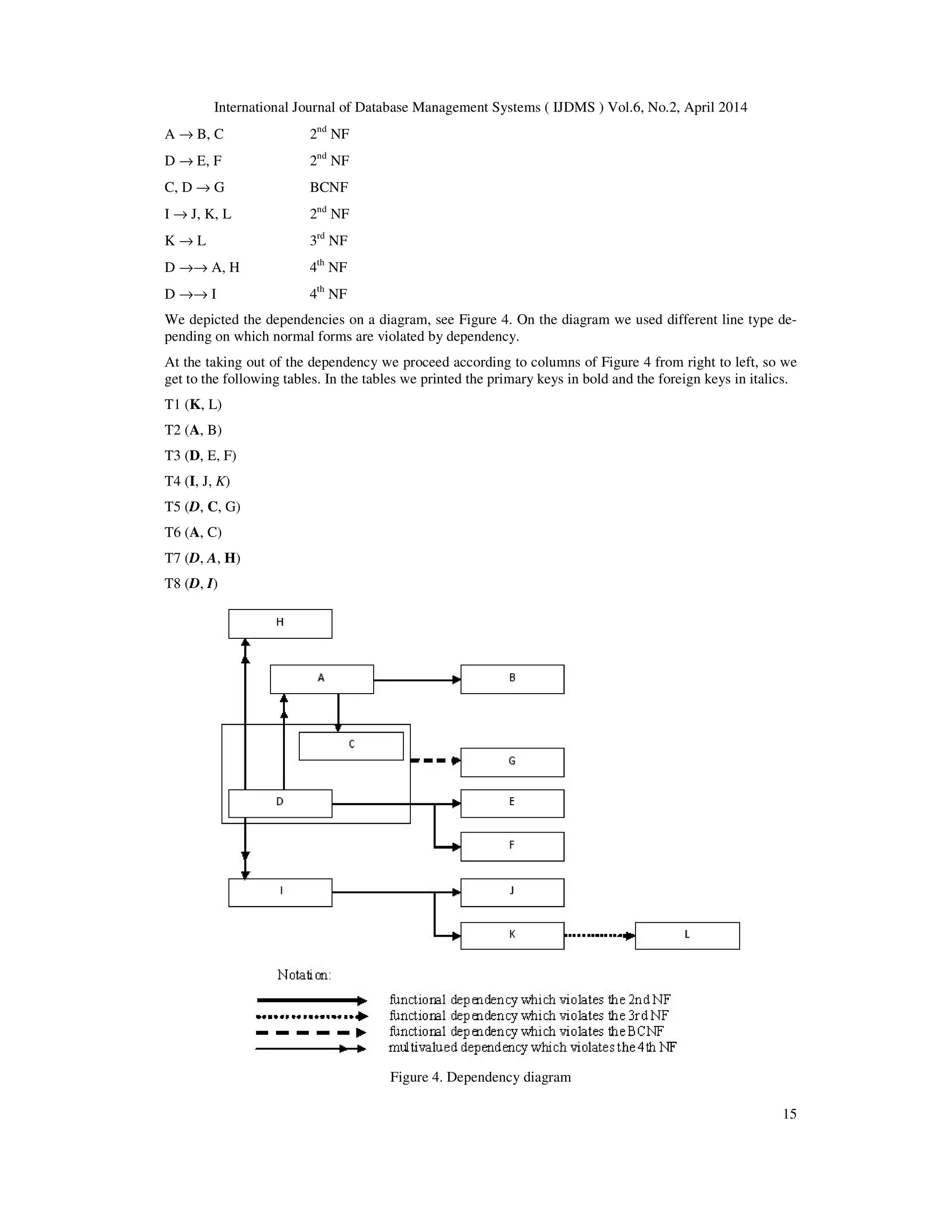 The efficiency examination of teaching of different normalization methods | PDF