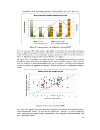 The efficiency examination of teaching of different normalization methods | PDF