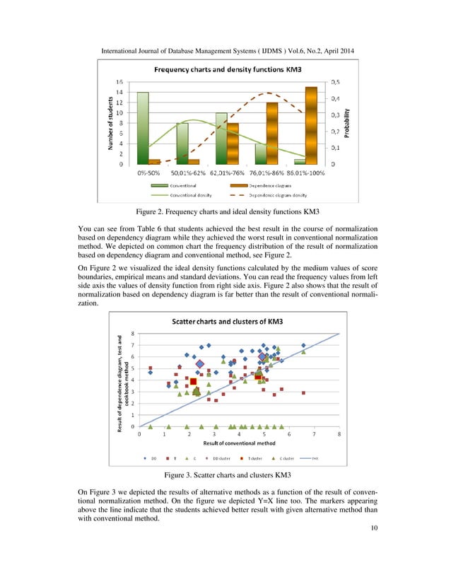 The efficiency examination of teaching of different normalization methods | PDF