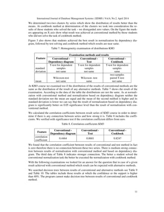 The efficiency examination of teaching of different normalization ...