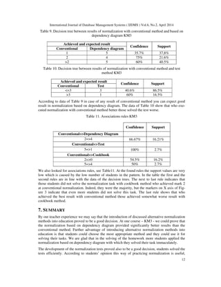 The efficiency examination of teaching of different normalization ...