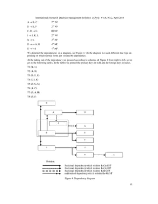 The efficiency examination of teaching of different normalization methods | PDF