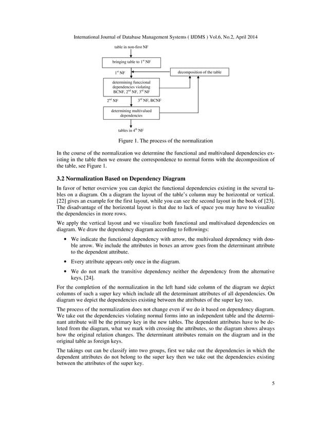 The Efficiency Examination Of Teaching Of Different Normalization
