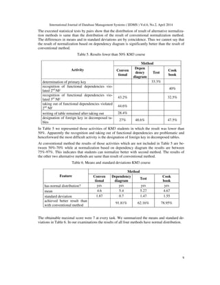 The efficiency examination of teaching of different normalization ...