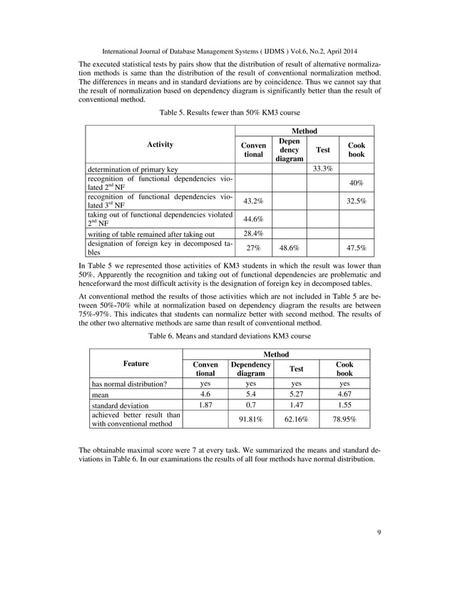 The Efficiency Examination Of Teaching Of Different Normalization