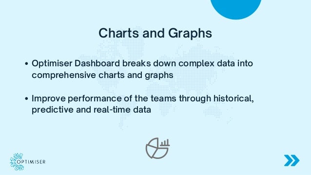 The efficiency of Optimiser Dashboard | PPT