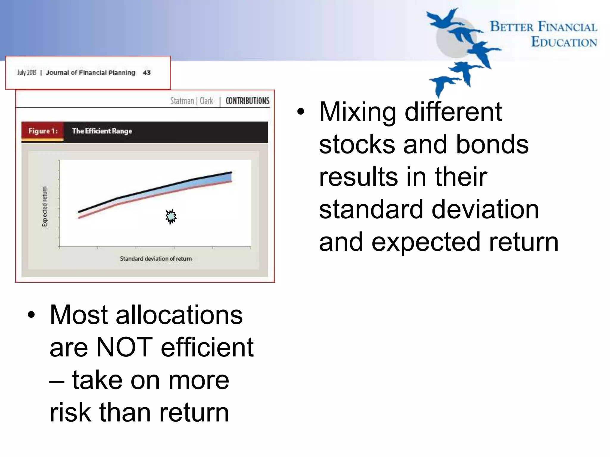 The efficient frontier range explained | PPSX