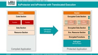 The Effort-Performance Relationship in Software Protection | PPT