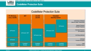 The Effort-Performance Relationship in Software Protection | PPT