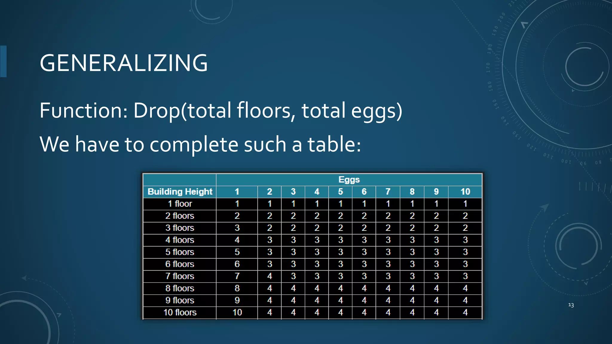 The Egg Dropping Problem | PPTX