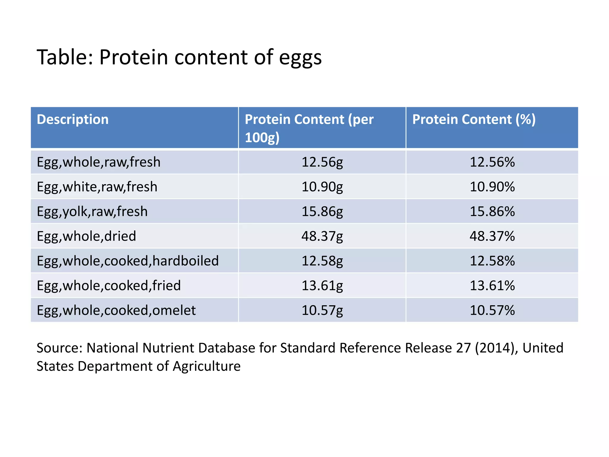 The egg | PPTX