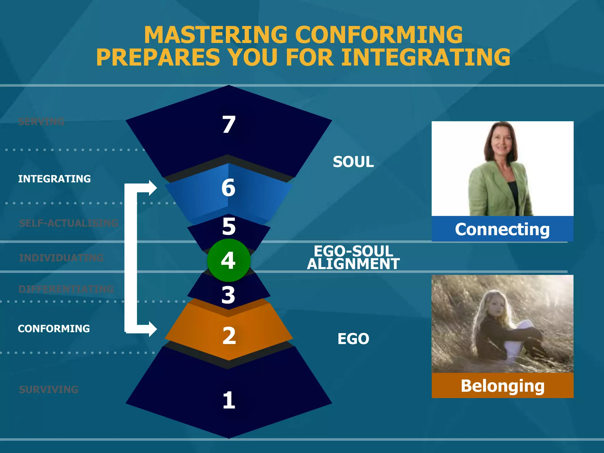 The Ego Soul Dynamics of Well-Being at Work - Richard Barrett | PPTX ...