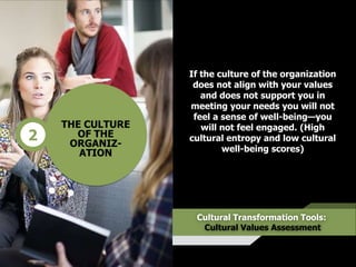 Measuring cultural health and well-being in the workplace. | PPTX