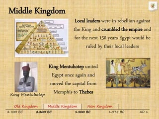 The Egyptian Empire II | PPTX