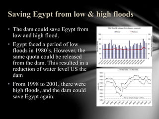 The egyptian irrigation in the modern history | PPTX