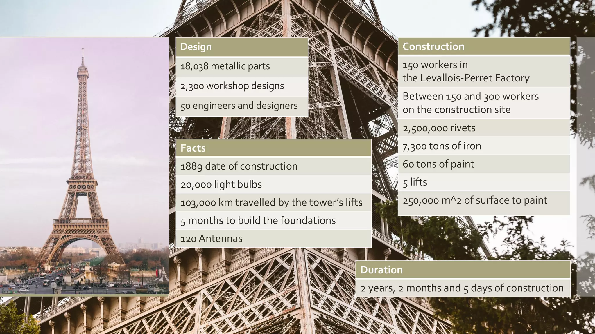 The Eiffel Tower | PDF