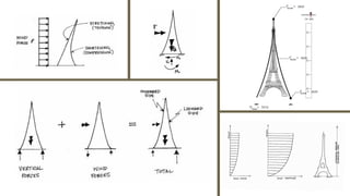 The Eiffel Tower | PDF