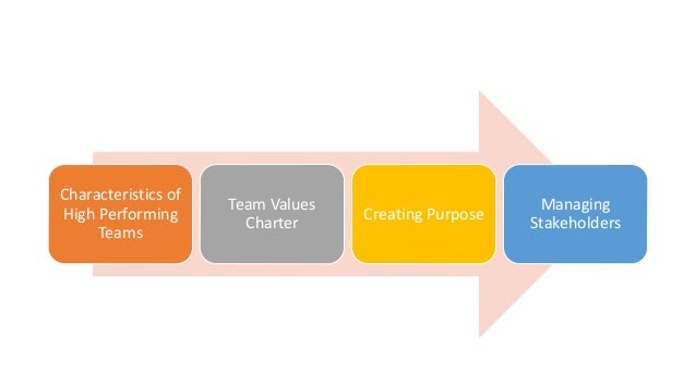 The Eight Characteristics of High Performing Teams.pptx