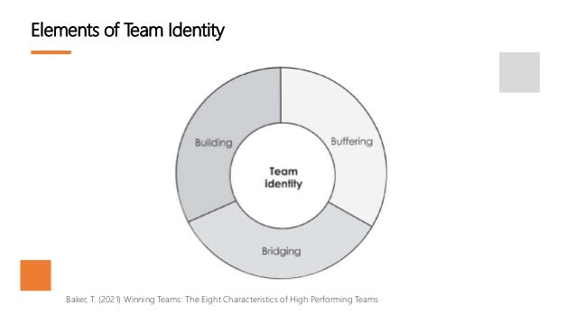 The Eight Characteristics of High Performing Teams.pptx