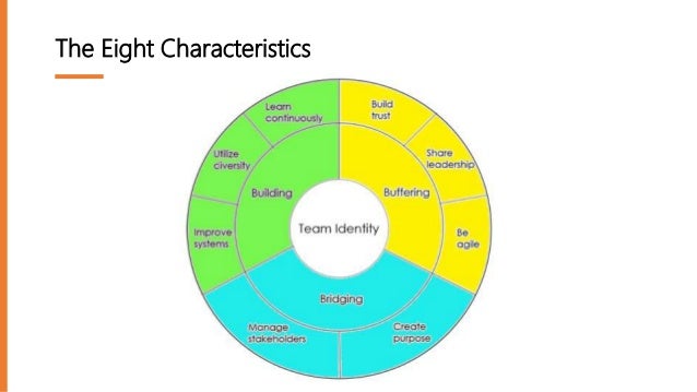 The Eight Characteristics of High Performing Teams.pptx