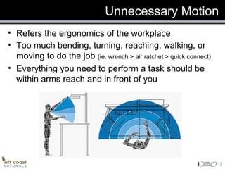 The Eight Wastes | PPT