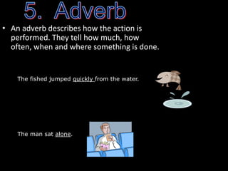 The Eight Parts of Speech.ppt