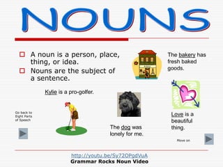 8 Parts of Speech PowerPoint | PPT