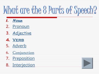 The Eight Parts of Speech and its classifications along with ...