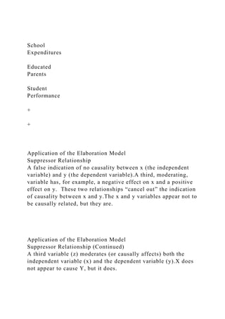 The Elaboration ModelIntroductionThe elaboration mod.docx