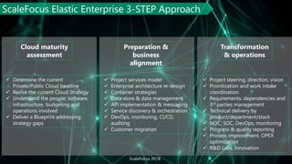 The Elastic Enterprise: ScaleFocus Cloud Enablement Solutions | PPT