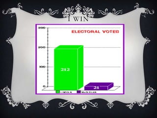 The Election of 1864 presentation | PPTX