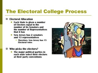 The Electoral College | PPT