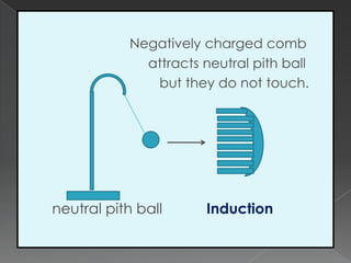 The electrical nature of matter | PPTX
