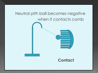 The electrical nature of matter | PPTX